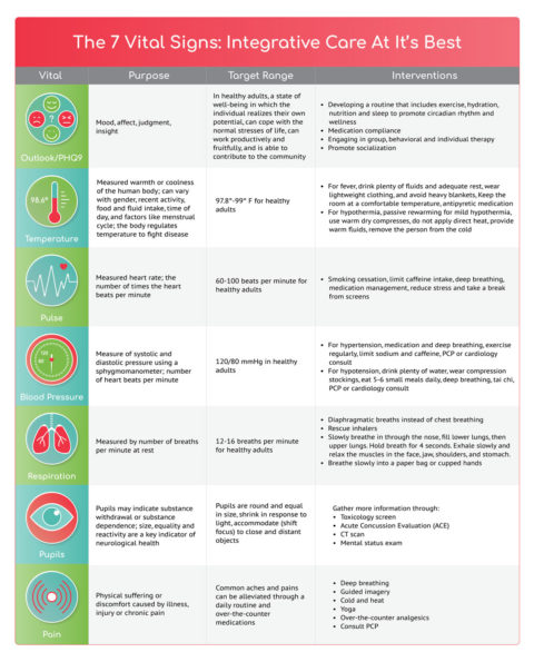 7th Vital Sign | Orange County Mental Health | D'Amore