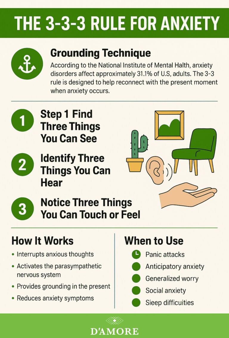 3-3-3 Anxiety Rule: Instant Grounding Technique Guide